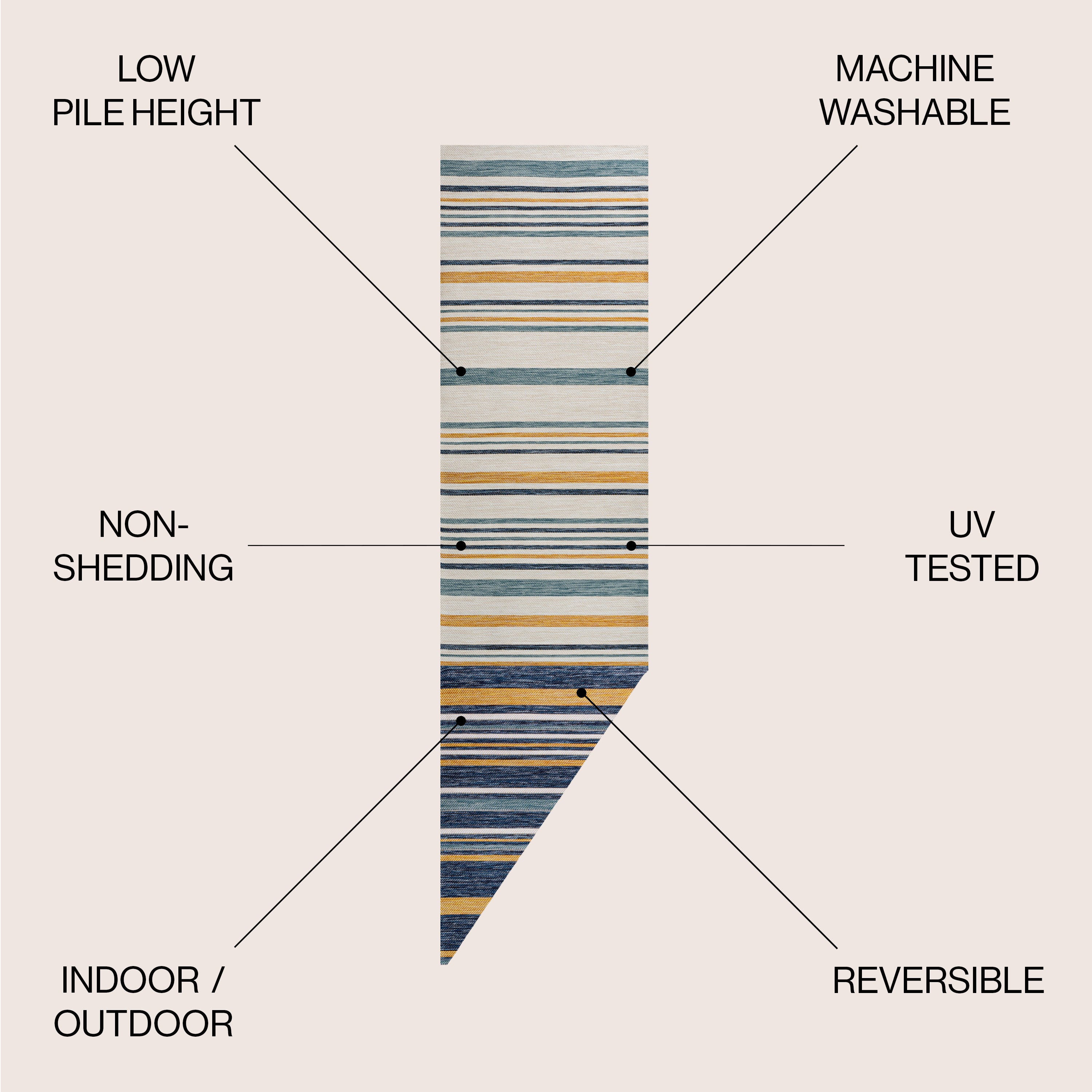 Janus Coastal Stripe Reversible Machine-Washable Indoor/Outdoor Rug ...